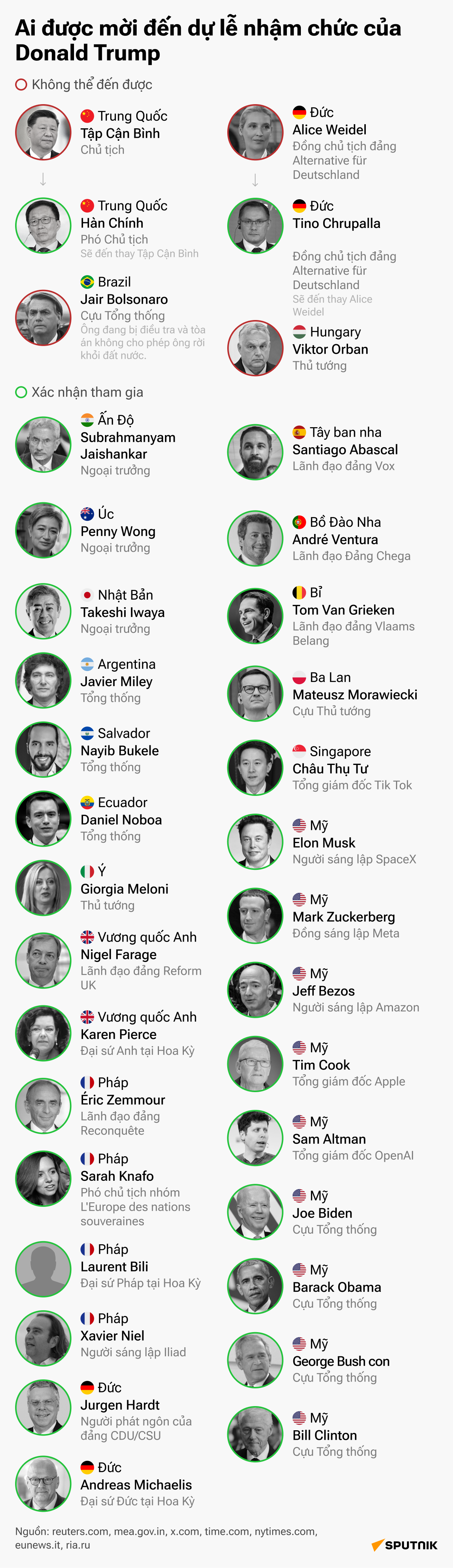 Trump mời những ai đến dự lễ nhậm chức? - 20.01.2025, Sputnik Việt Nam